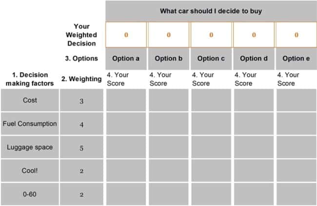 How to make a decision on buying a Classic Car