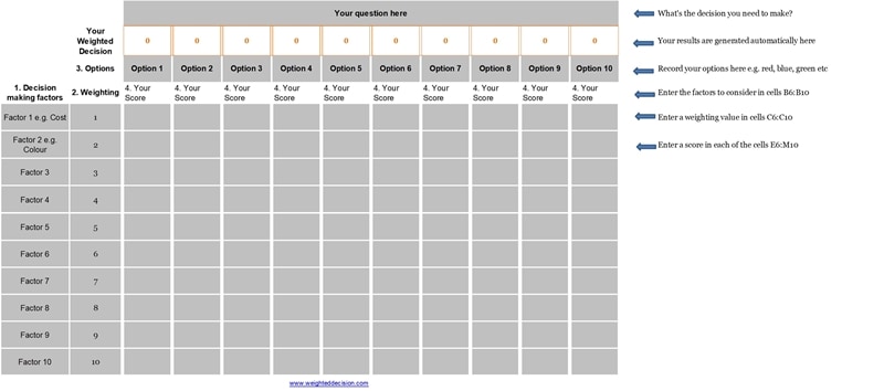 Download A 10x10 Weighted Decision Matrix On Excel Today