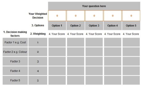 Download a basic 5x5 weighted decision matrix on Excel