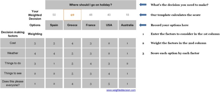 What Is A Weighted Decision Matrix What Is A Weighted Decision Matrix