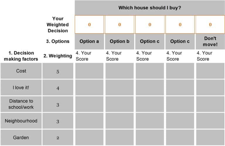 What to look for when buying a house
